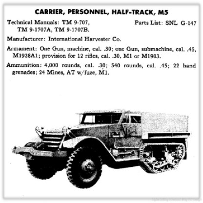 LBS To TON / CWT Converter