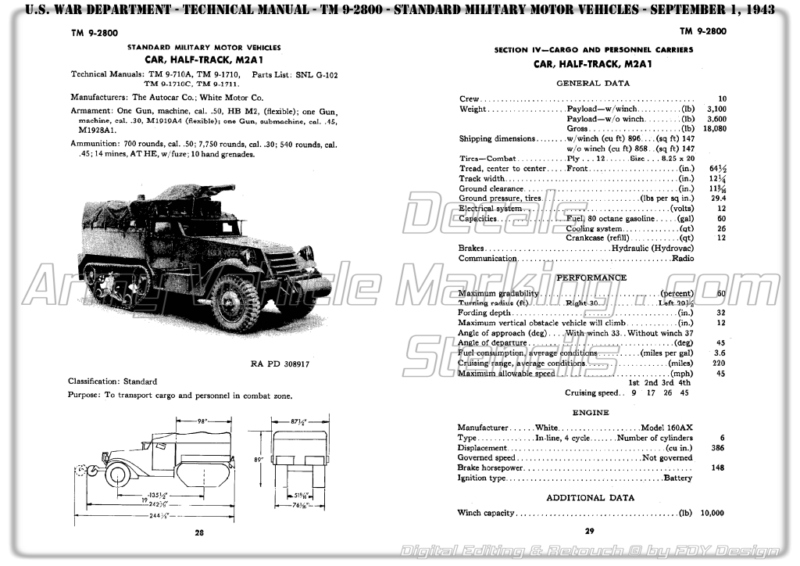 TM 9-2800 Section IV - Cargo & Personnel Carriers