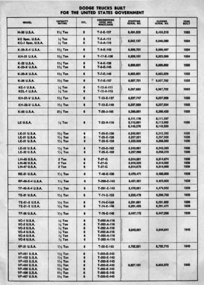 Dodge WC Chassis Numbers Vs. Bonnet / Hood Numbers