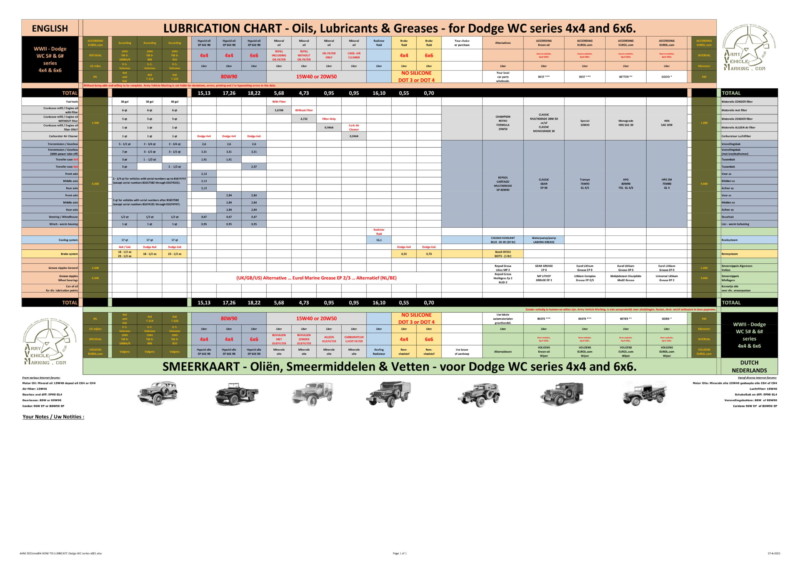 Dodge WC 4×4 And 6×6 Manuals For WC##, WC62 & WC63.