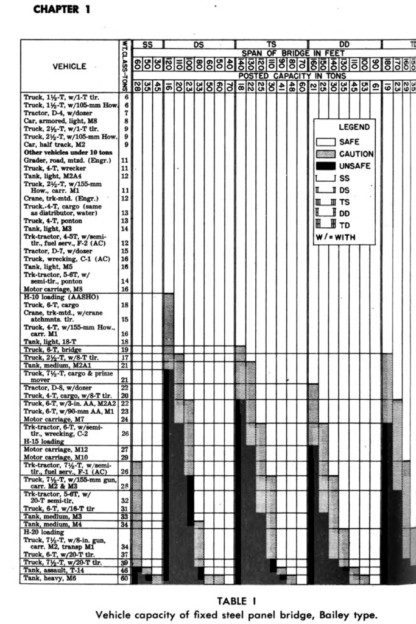 Bridge Class – U.S. Army