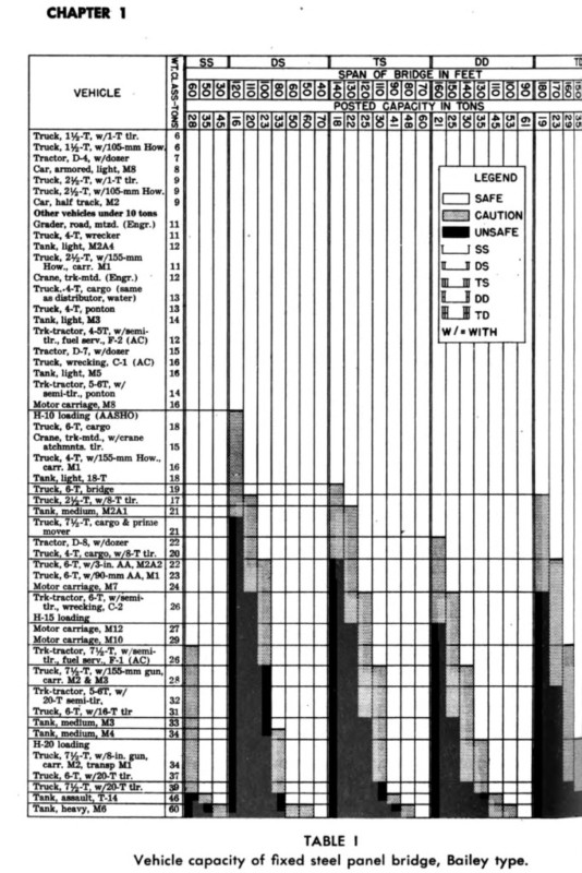 Bridge Class – U.S. Army