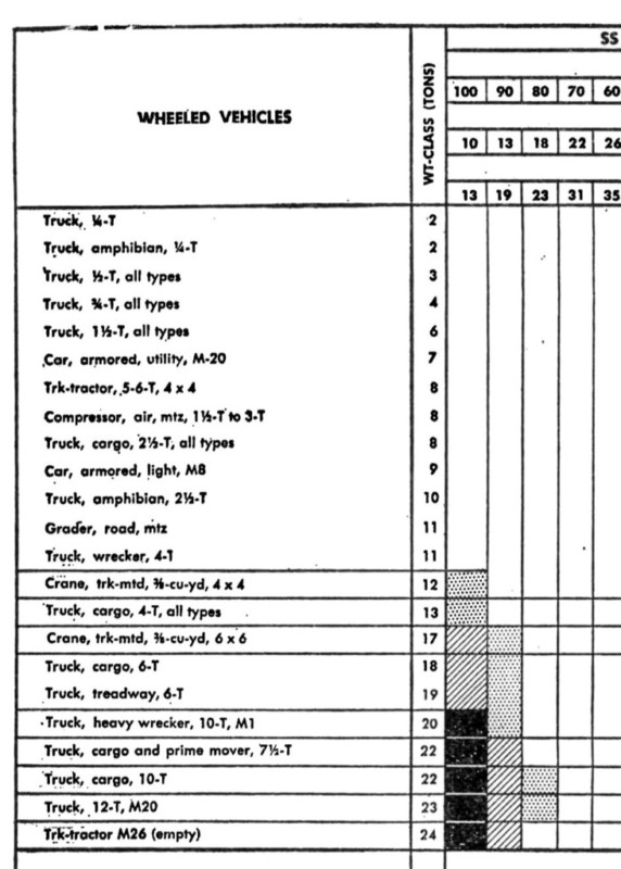 Bridge Class – U.S. Army